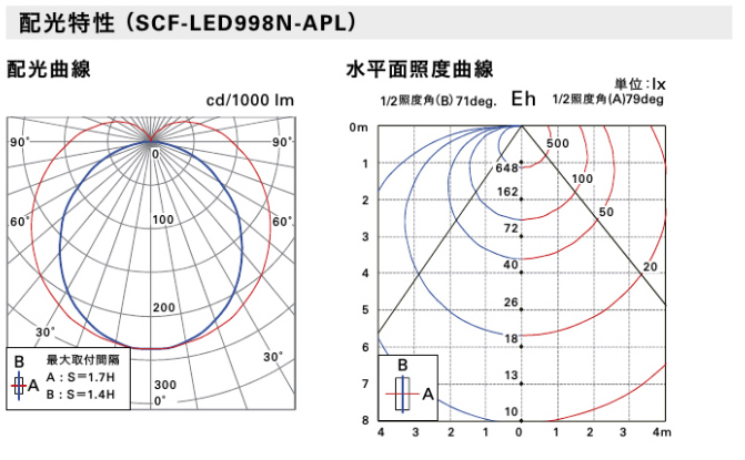 DNライティング シームレスライン LED照明器具【1492mmタイプ/電球色 3000K】 SCF-LED1492L30-APL